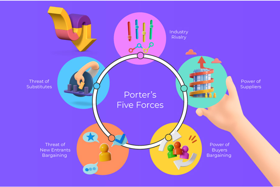 Porter's Five Forces - Sudari Dissanayake